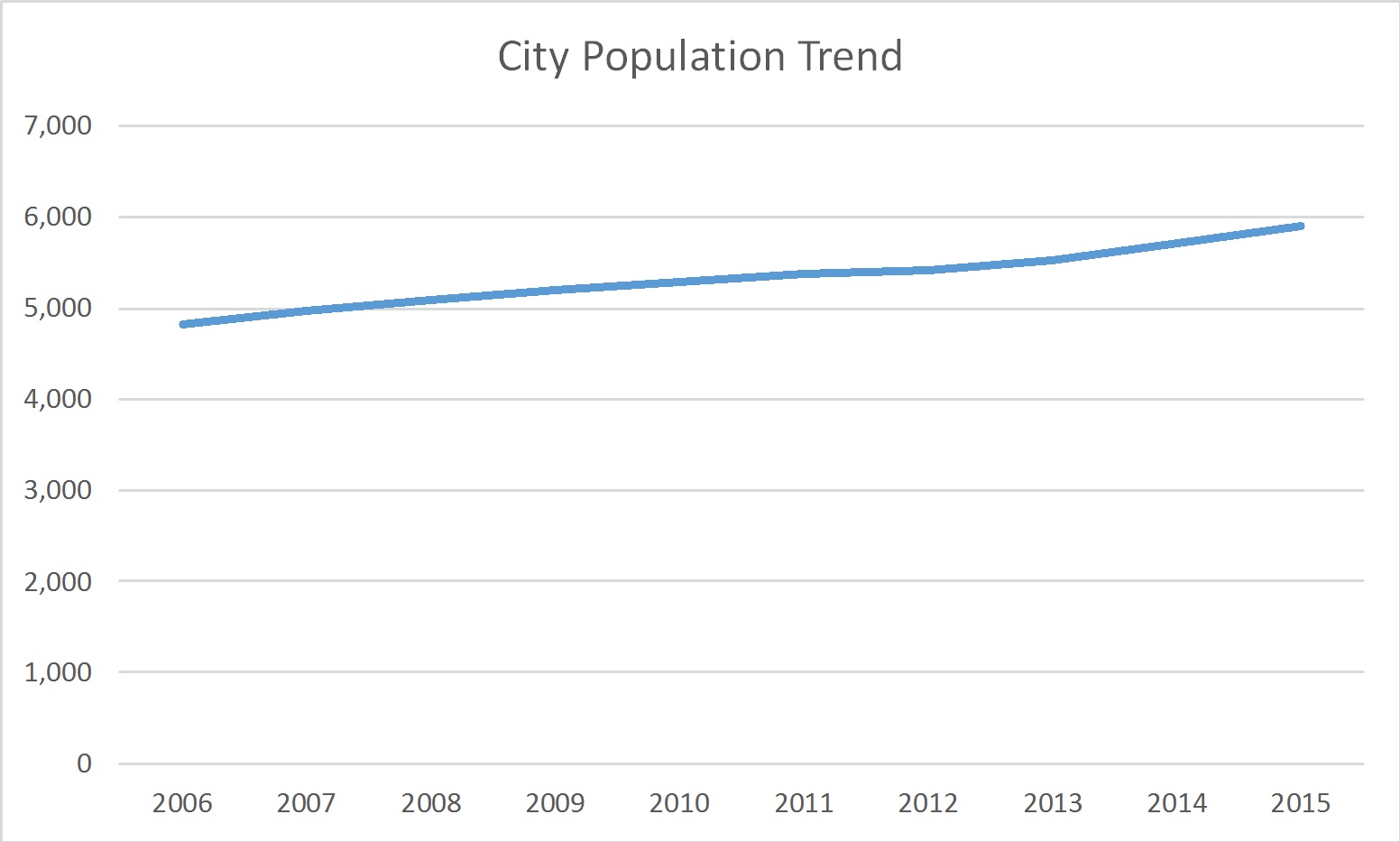 charles-town-west-virginia-population-trend - Russell Roberts ...